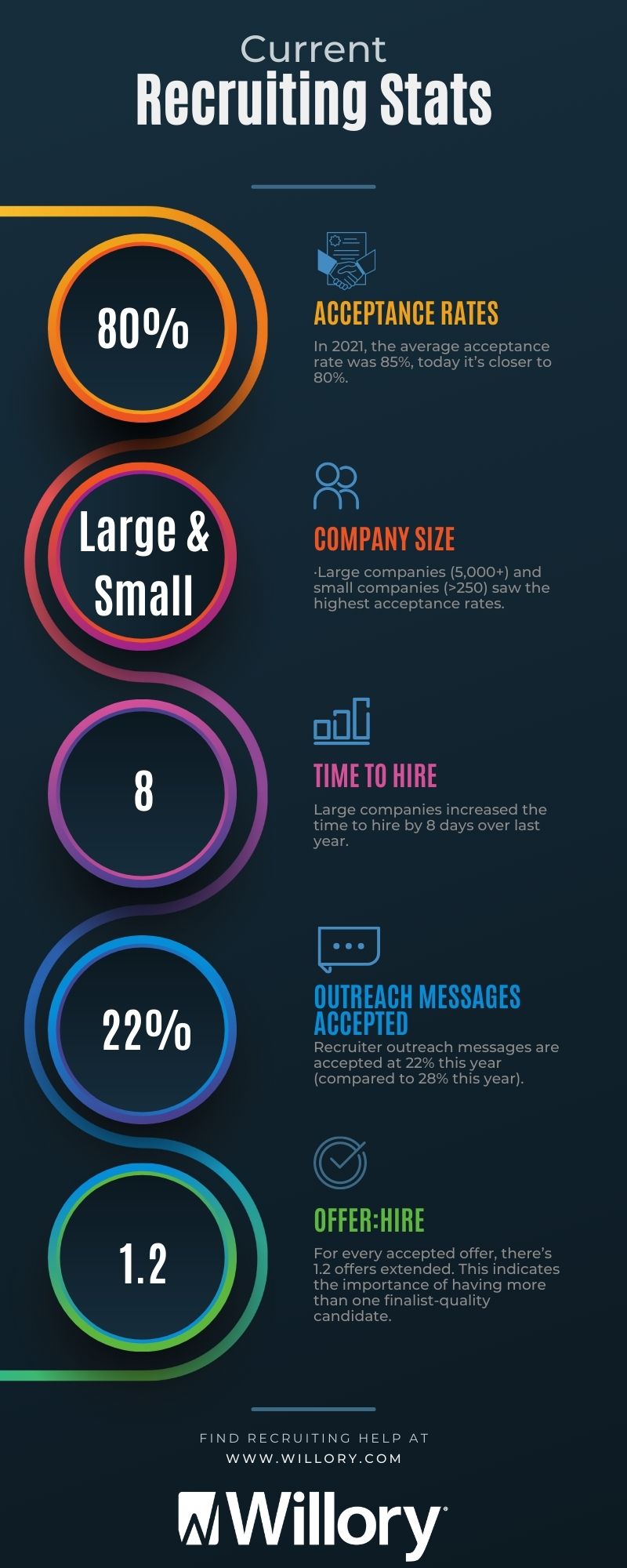 3 Ways to Ease Rejected Offer Pain - Willory